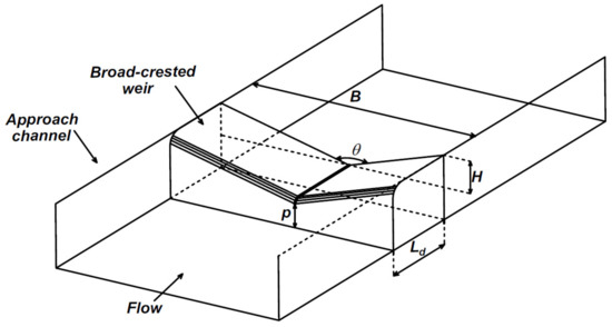 New Stage–Discharge Relationship for Triangular Broad-Crested Weirs