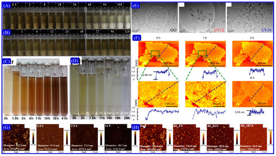 An Overview of Light-Mediated Impact of Graphene Oxide on Algae: Photo ...