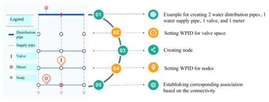 A Modified Hydrologic Model Algorithm Based on Integrating Graph Theory and GIS Database