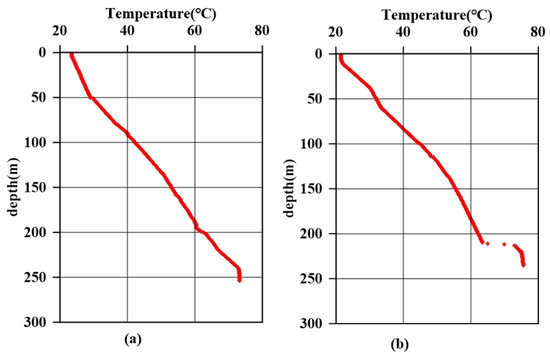 Geochemical Composition, Source and Geothermometry of Thermal Water in ...
