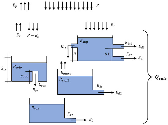 Comparative Evaluation of Five Hydrological Models in a Large-Scale and ...