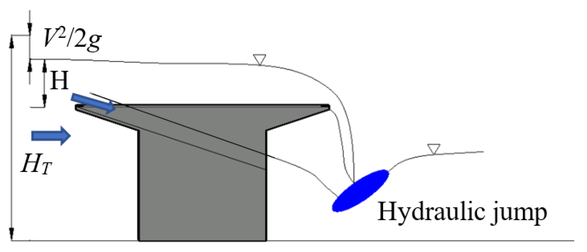 Discharge Estimation over Piano Key Weirs: A Review of Recent Developments