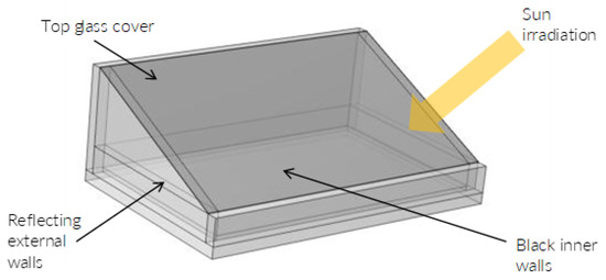 Investigation on the Impact of Different Absorber Materials in Solar ...