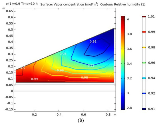 Investigation on the Impact of Different Absorber Materials in Solar ...