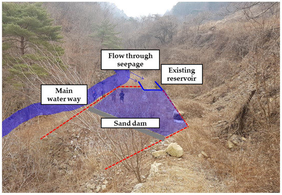 Analysis of Water Supply Capacity of a Sand Dam