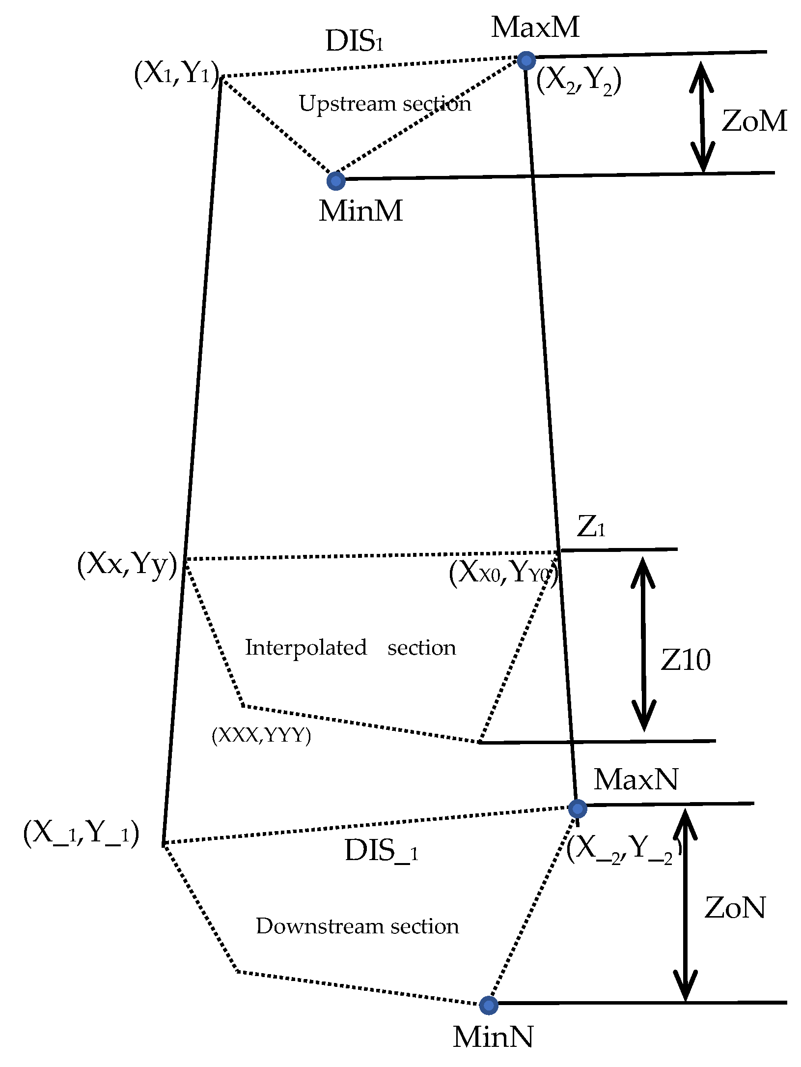 Water | Free Full-Text | Two-Step Simulation of Underwater Terrain in ...