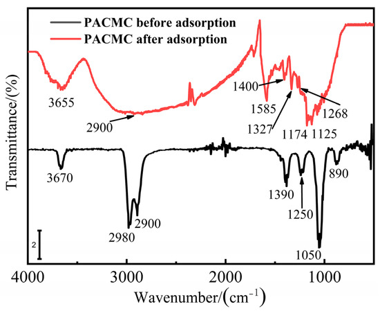 Preparation of Powdered Activated Carbon Composite Material and Its ...