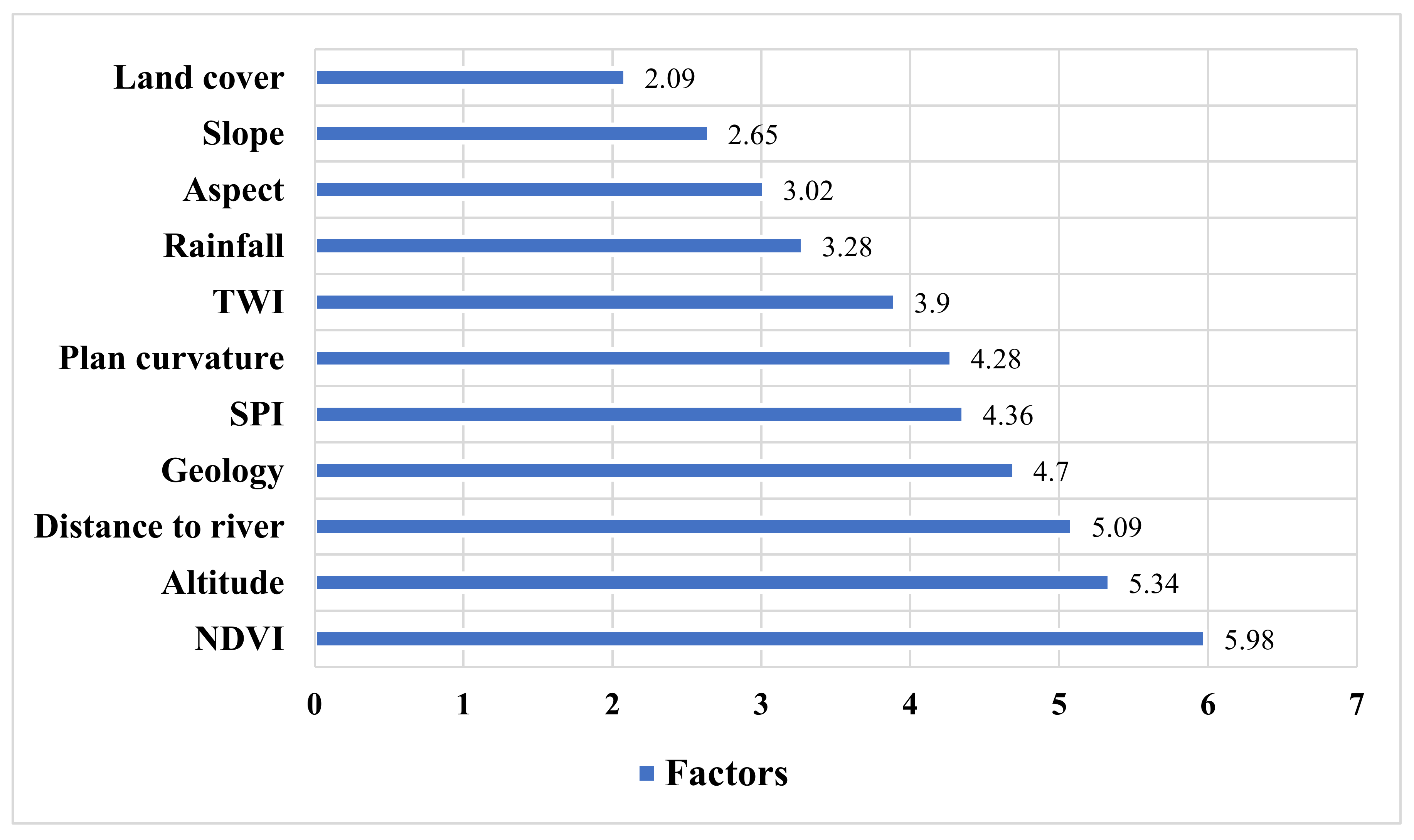 Water | Free Full-Text | Flood Susceptibility Mapping Using Remote ...