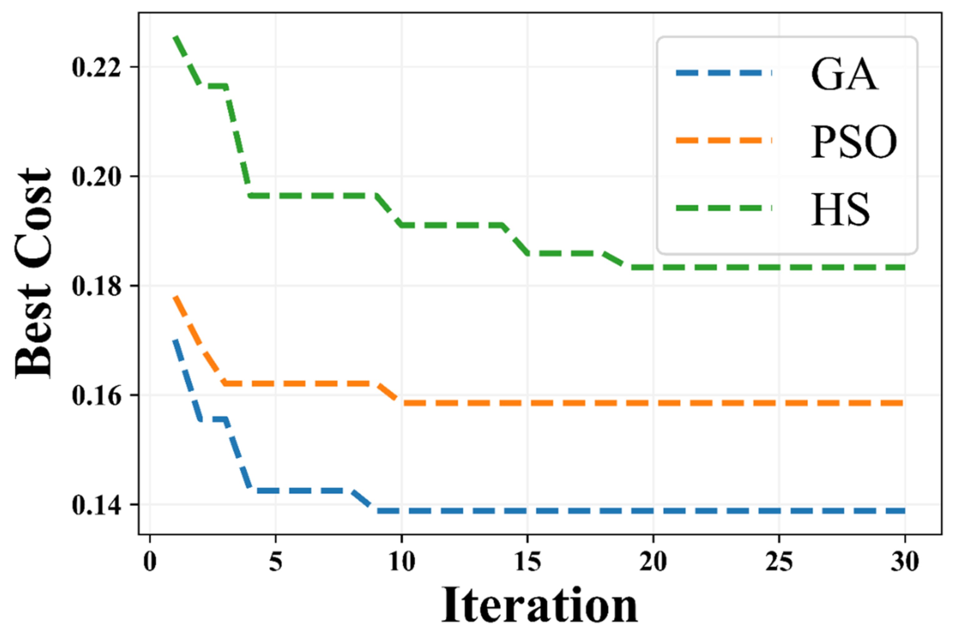Water | Free Full-Text | Flood Susceptibility Mapping Using Remote ...