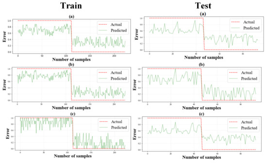 Water | Free Full-Text | Flood Susceptibility Mapping Using Remote ...