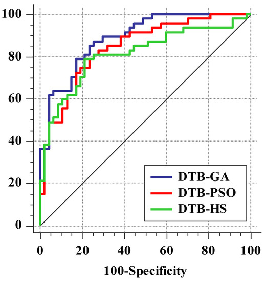 Water | Free Full-Text | Flood Susceptibility Mapping Using Remote ...