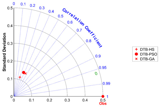 Water | Free Full-Text | Flood Susceptibility Mapping Using Remote ...