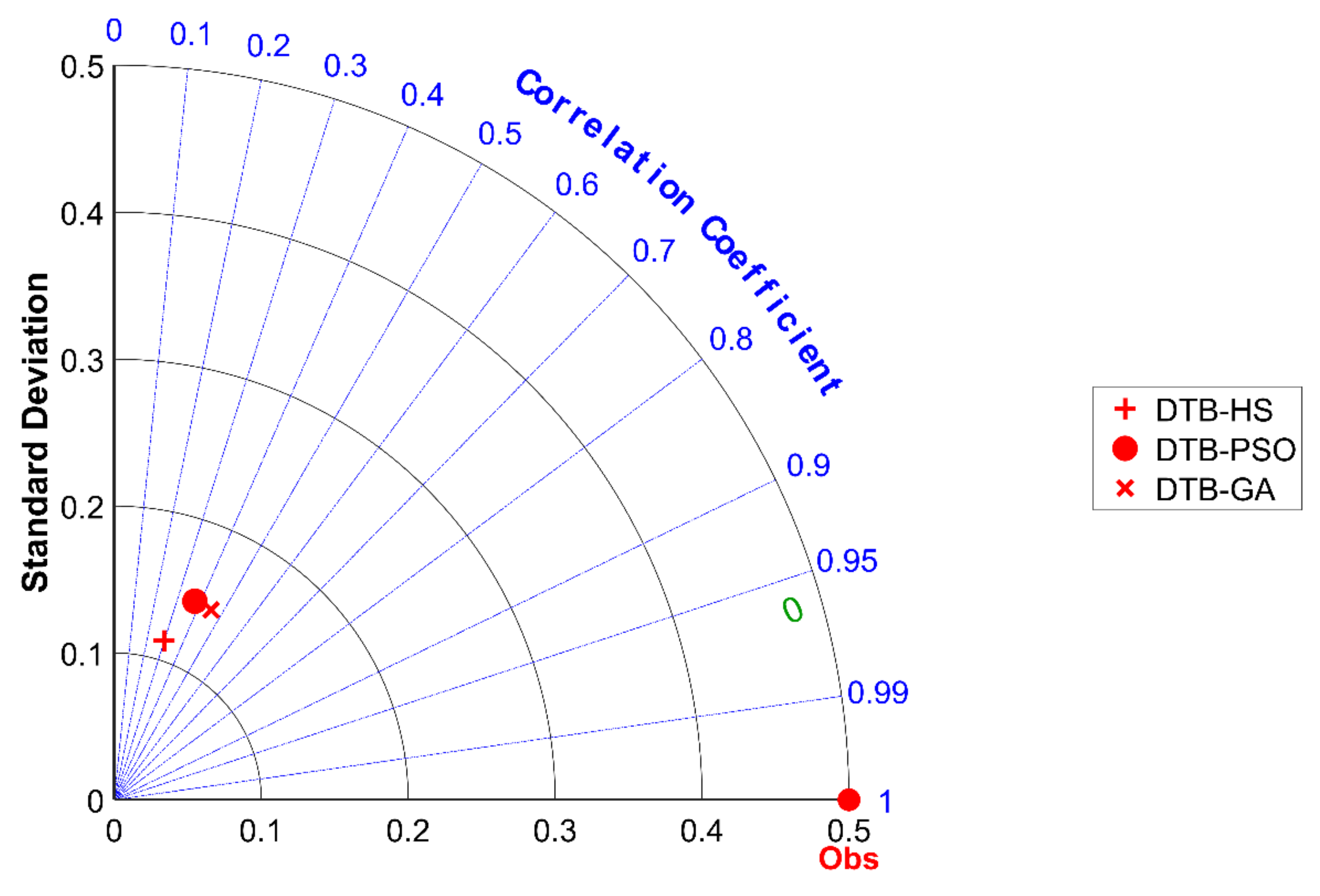 Water | Free Full-Text | Flood Susceptibility Mapping Using Remote ...