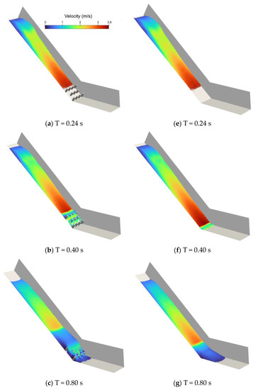 SPH-Based Numerical Study on the Influence of Baffle Height and ...
