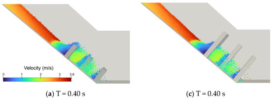 SPH-Based Numerical Study on the Influence of Baffle Height and Inclination on the Interaction ...