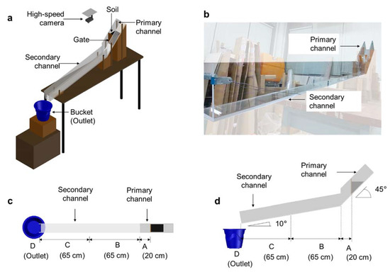 The Mobility of Landslides in Pumice: Insights from a Flume Experiment