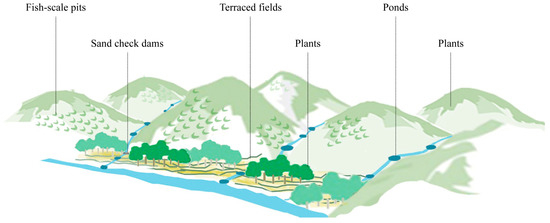 From Sponge Cities to Sponge Watersheds: Enhancing Flood Resilience in ...