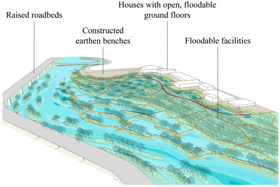 From Sponge Cities to Sponge Watersheds: Enhancing Flood Resilience in ...