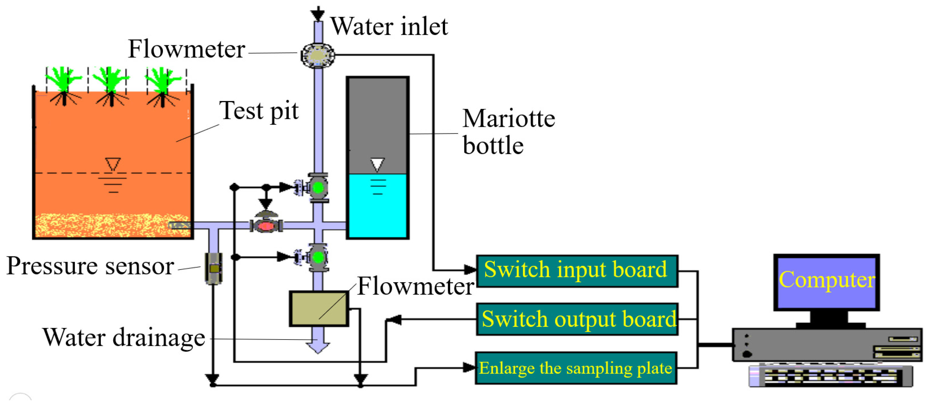 A Simulation Study Using Machine Learning and Formula Methods to Assess ...