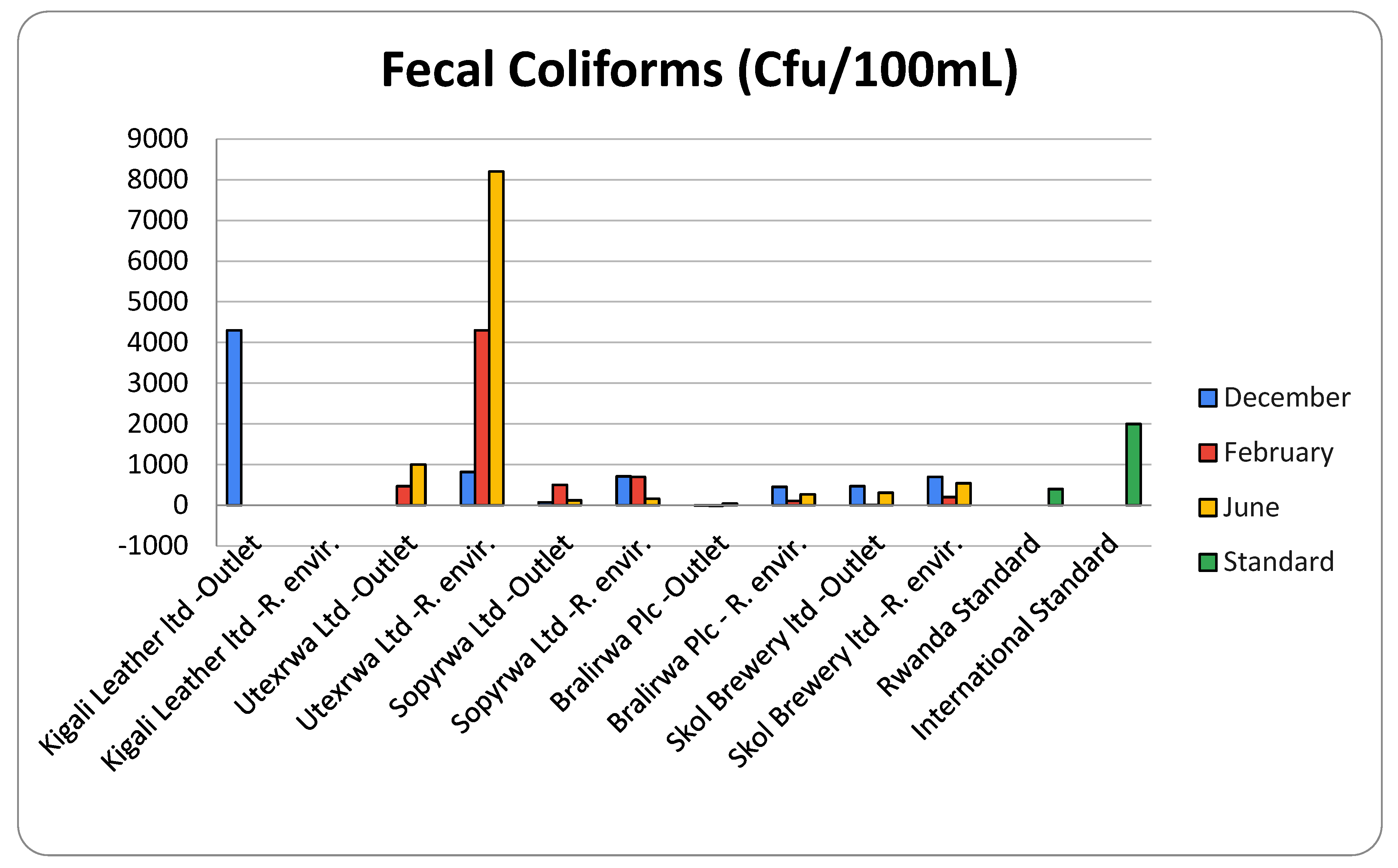 Industrial Wastewater Discharge and Compliance Investigation for ...
