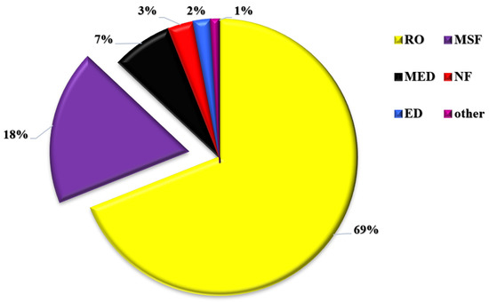 Studying a Multi-Stage Flash Brine Recirculation (MSF-BR) System Based ...