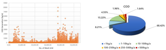 Research on Fine Ship Sewage Generation Inventory Based on AIS Data and ...