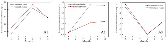 Numerical Modeling of COD Transportation in Liaodong Bay: Impact of COD ...