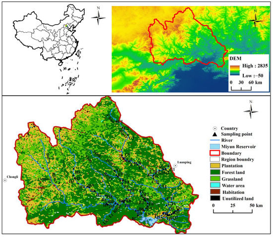 Seasonal Variation and Driving Factors of Nitrate in Rivers of Miyun ...