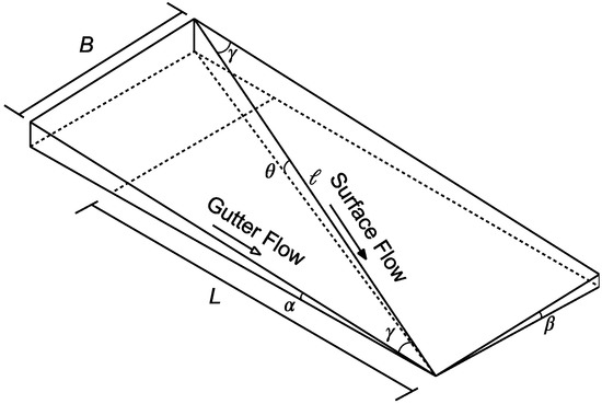 Deriving Optimal Analysis Method for Road Surface Runoff with Change in ...