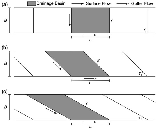 Deriving Optimal Analysis Method for Road Surface Runoff with Change in ...