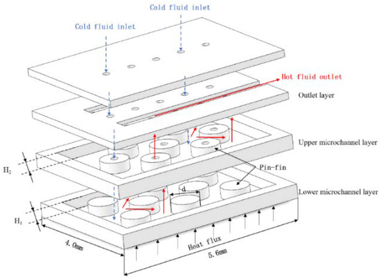 Investigation of Flow and Heat Transfer Performance of Double-Layer Pin ...