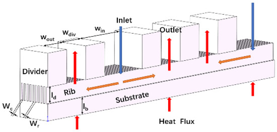 Investigation of Flow and Heat Transfer Performance of Double-Layer Pin ...