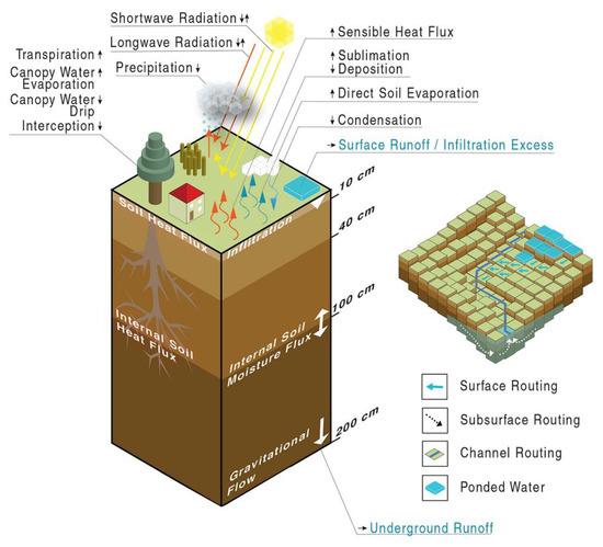 Quantifying the City-Scale Impacts of Impervious Surfaces on ...