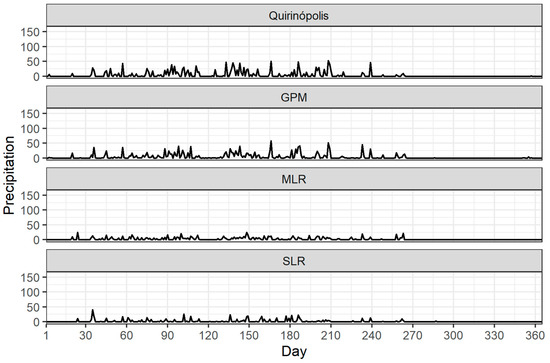 Comparison of Methods for Filling Daily and Monthly Rainfall Missing ...