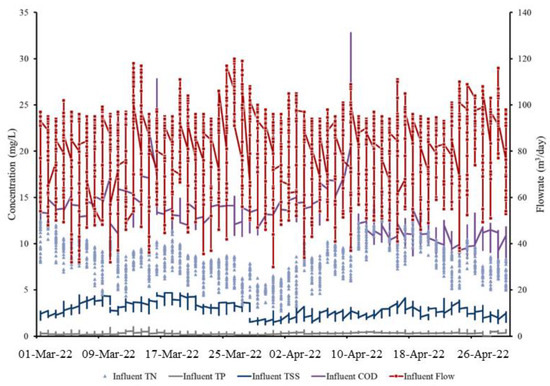 Investigating Machine Learning Applications for Effective Real-Time ...
