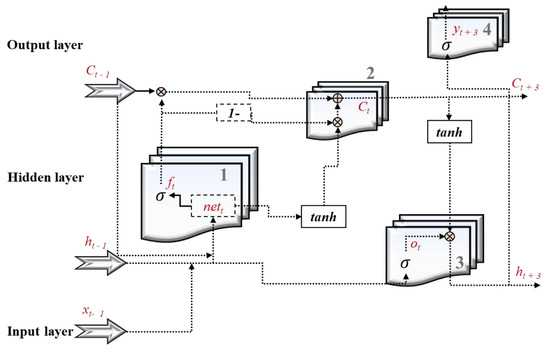 Investigating Machine Learning Applications for Effective Real-Time ...