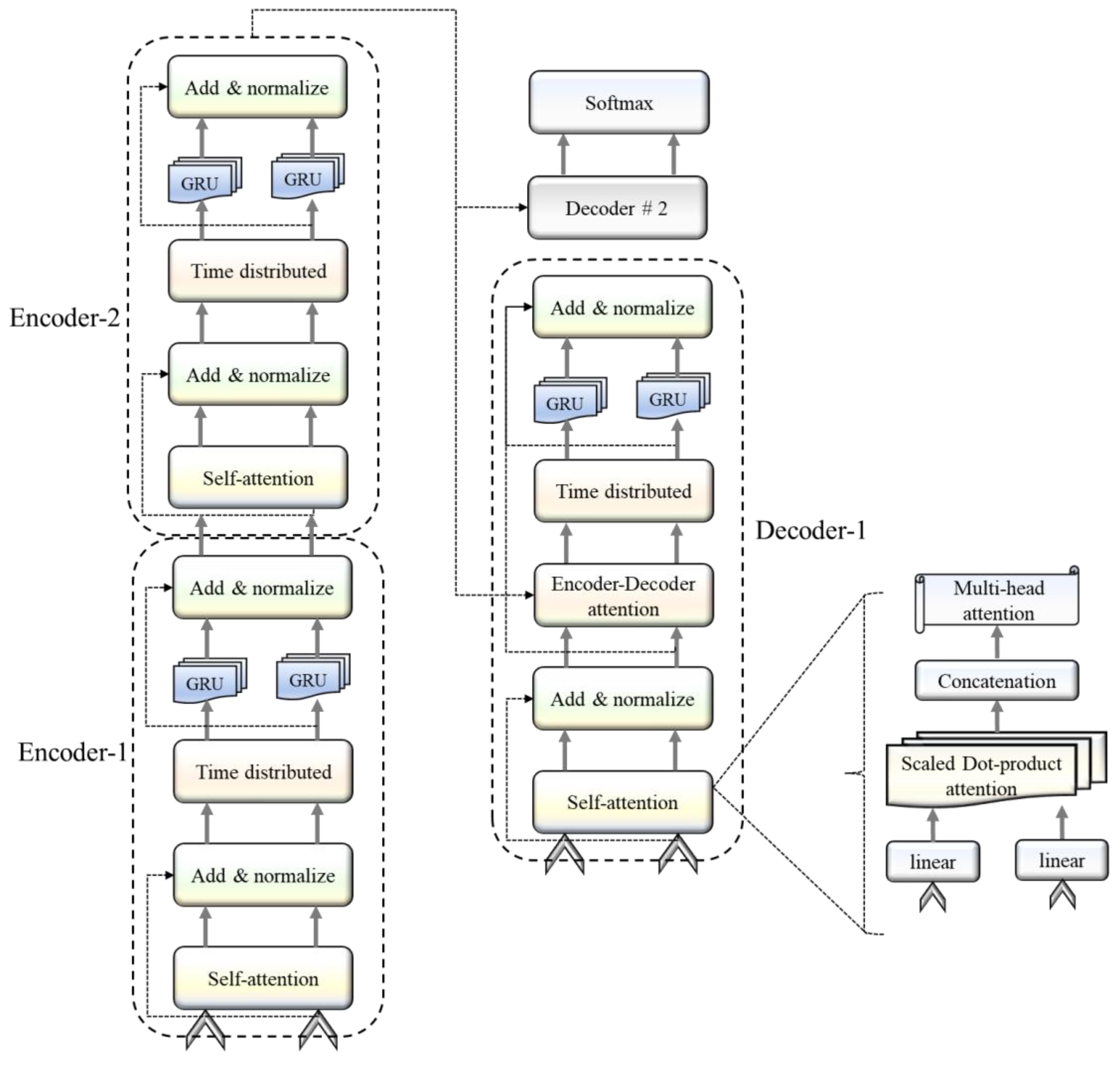 Investigating Machine Learning Applications for Effective Real-Time ...