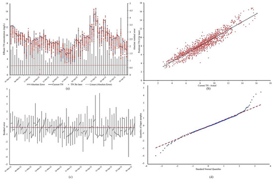 Investigating Machine Learning Applications for Effective Real-Time ...
