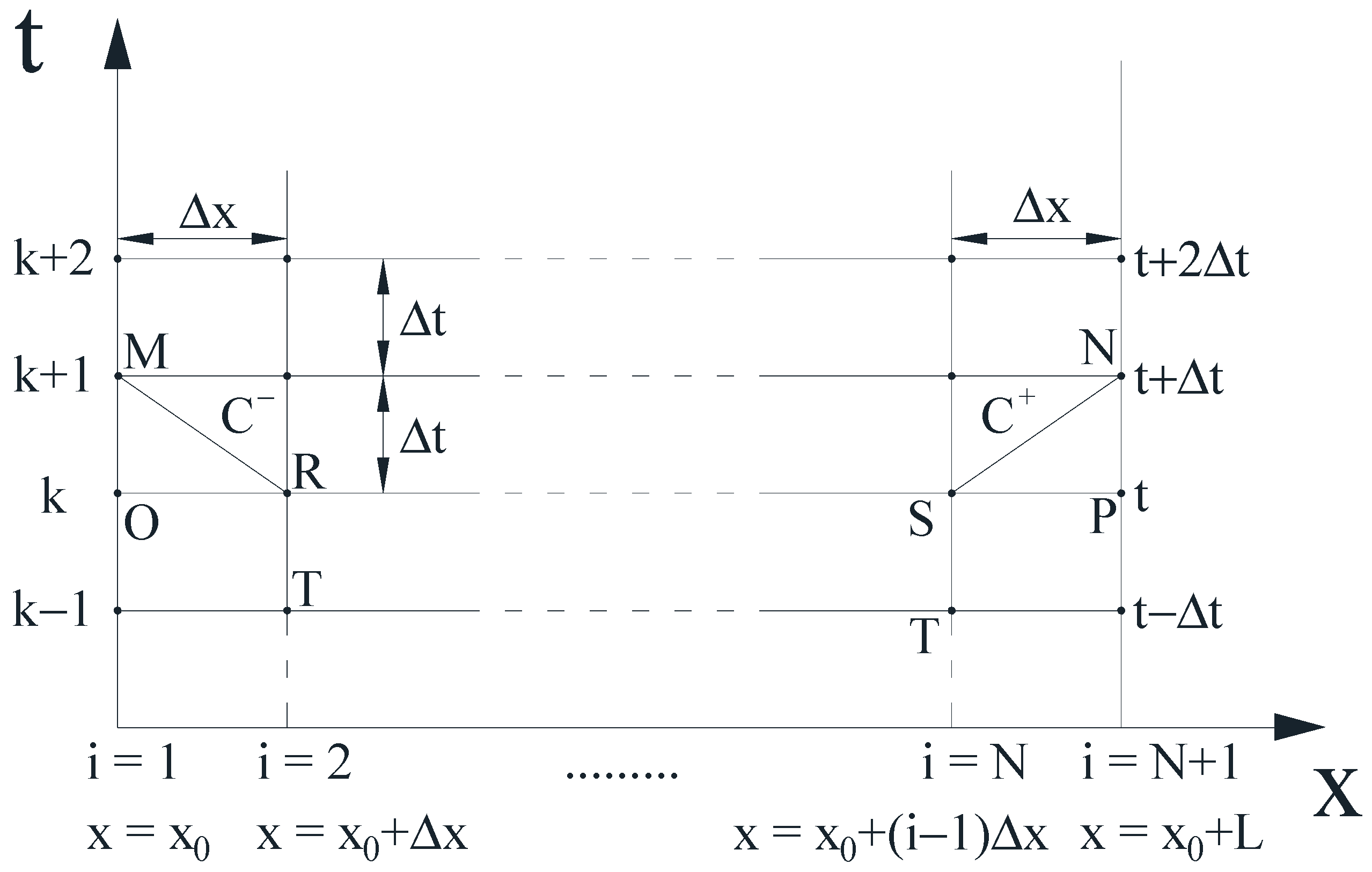 Water Hammer Simulation Using Simplified Convolution-Based Unsteady Friction Model