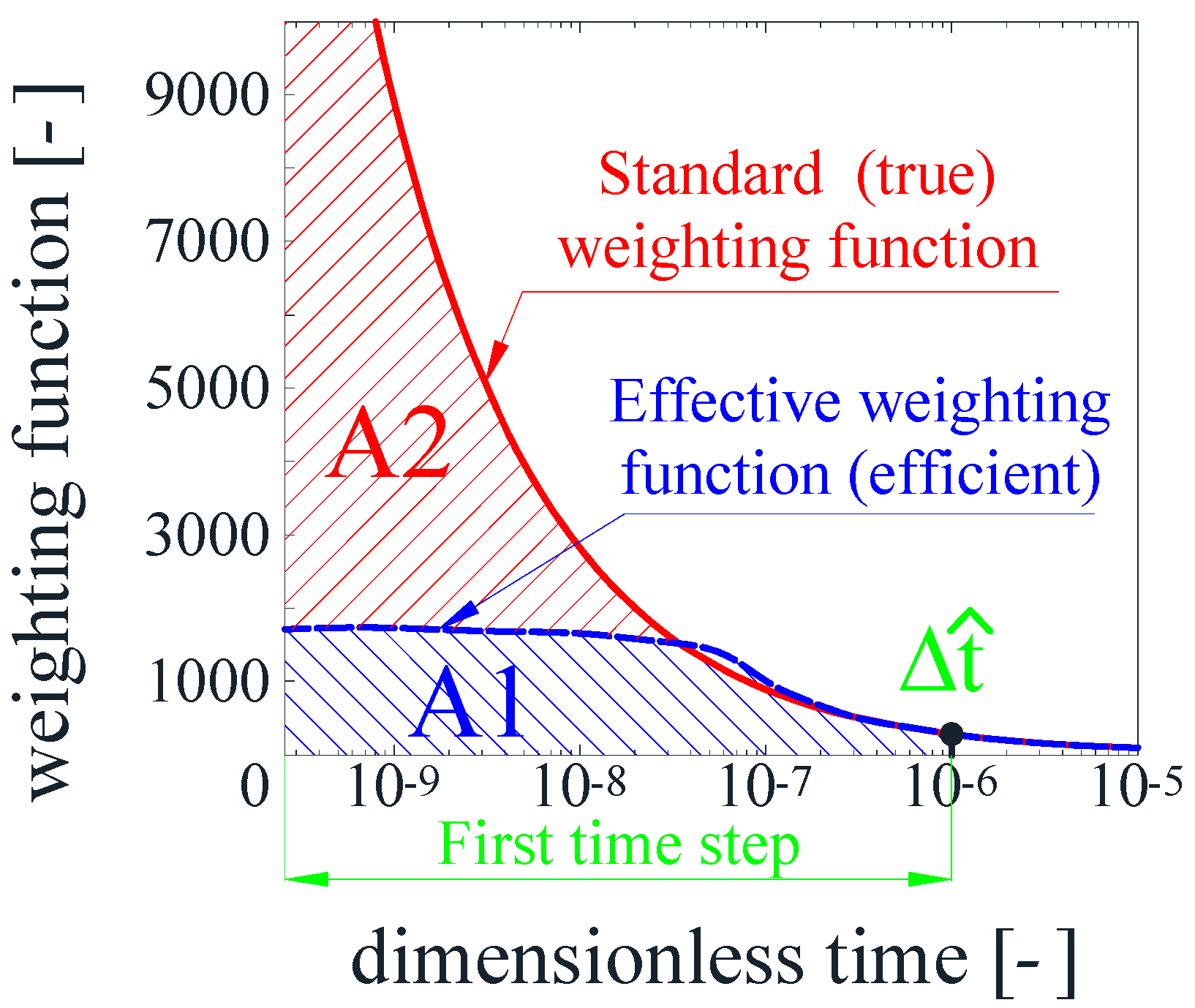 Water Hammer Simulation Using Simplified Convolution-Based Unsteady Friction Model
