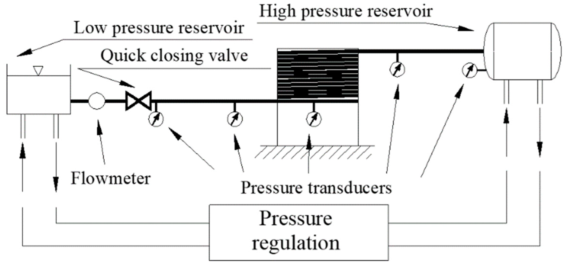 Water Hammer Simulation Using Simplified Convolution-Based Unsteady Friction Model