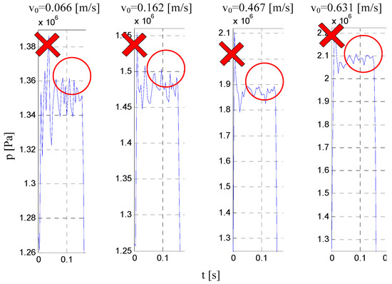 Water Hammer Simulation Using Simplified Convolution-Based Unsteady Friction Model