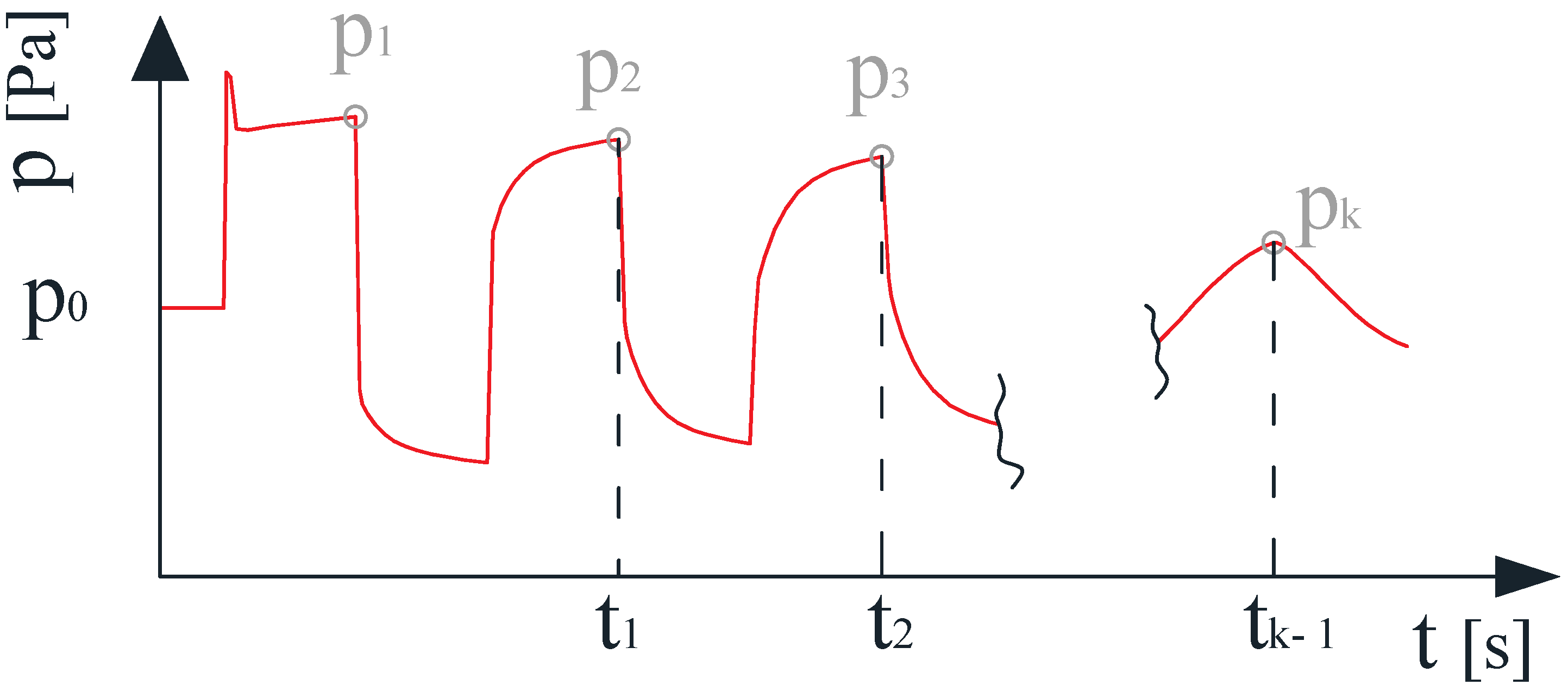 Water Hammer Simulation Using Simplified Convolution-Based Unsteady Friction Model