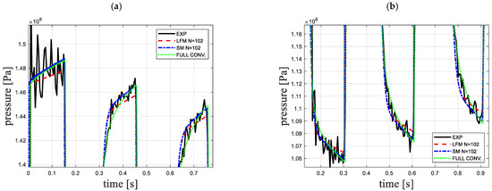 Water Hammer Simulation Using Simplified Convolution-Based Unsteady Friction Model