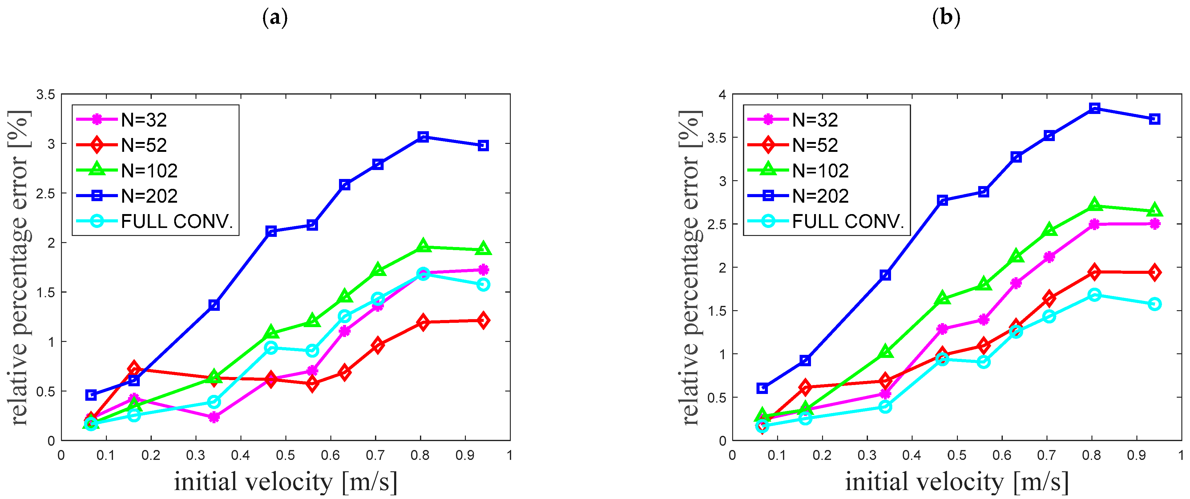 Water Hammer Simulation Using Simplified Convolution-Based Unsteady Friction Model