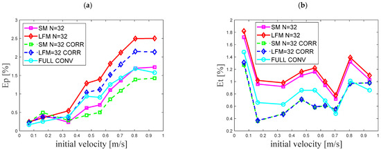 Water Hammer Simulation Using Simplified Convolution-Based Unsteady Friction Model
