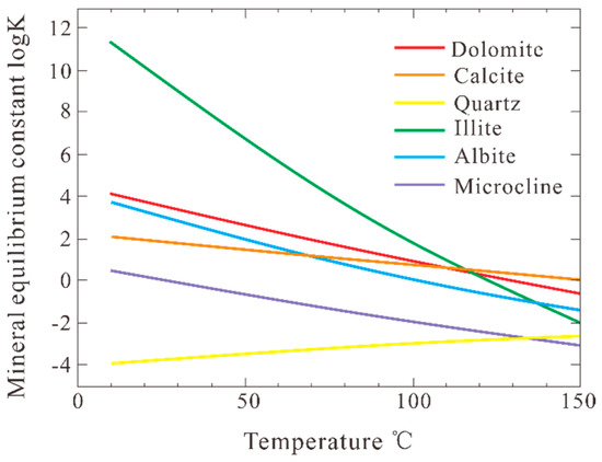 Mineral Reaction Kinetics during Aciding of the Gaoyuzhuang Carbonate ...