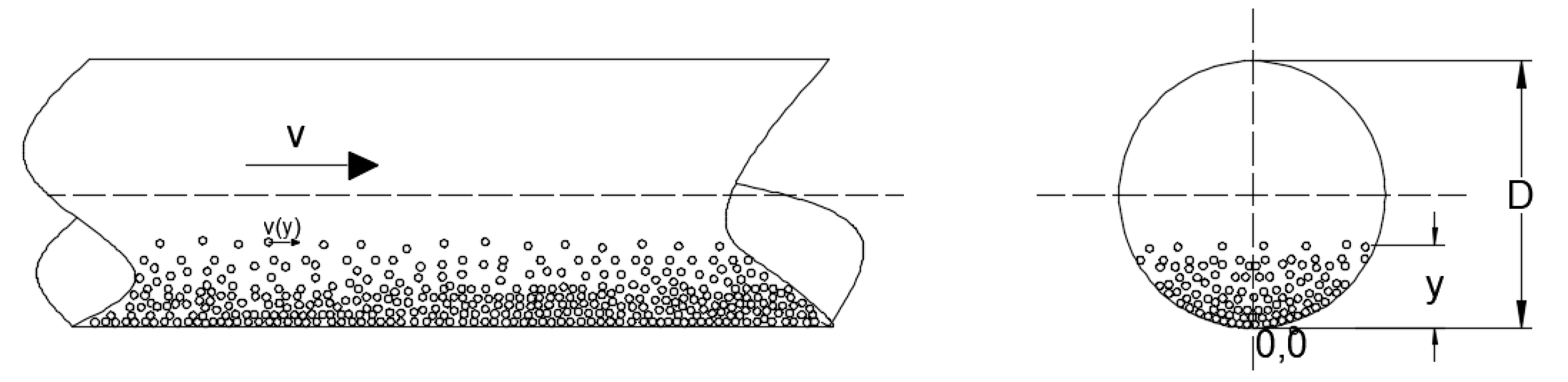 Water | Free Full-Text | Study on the Motion Characteristics of ...