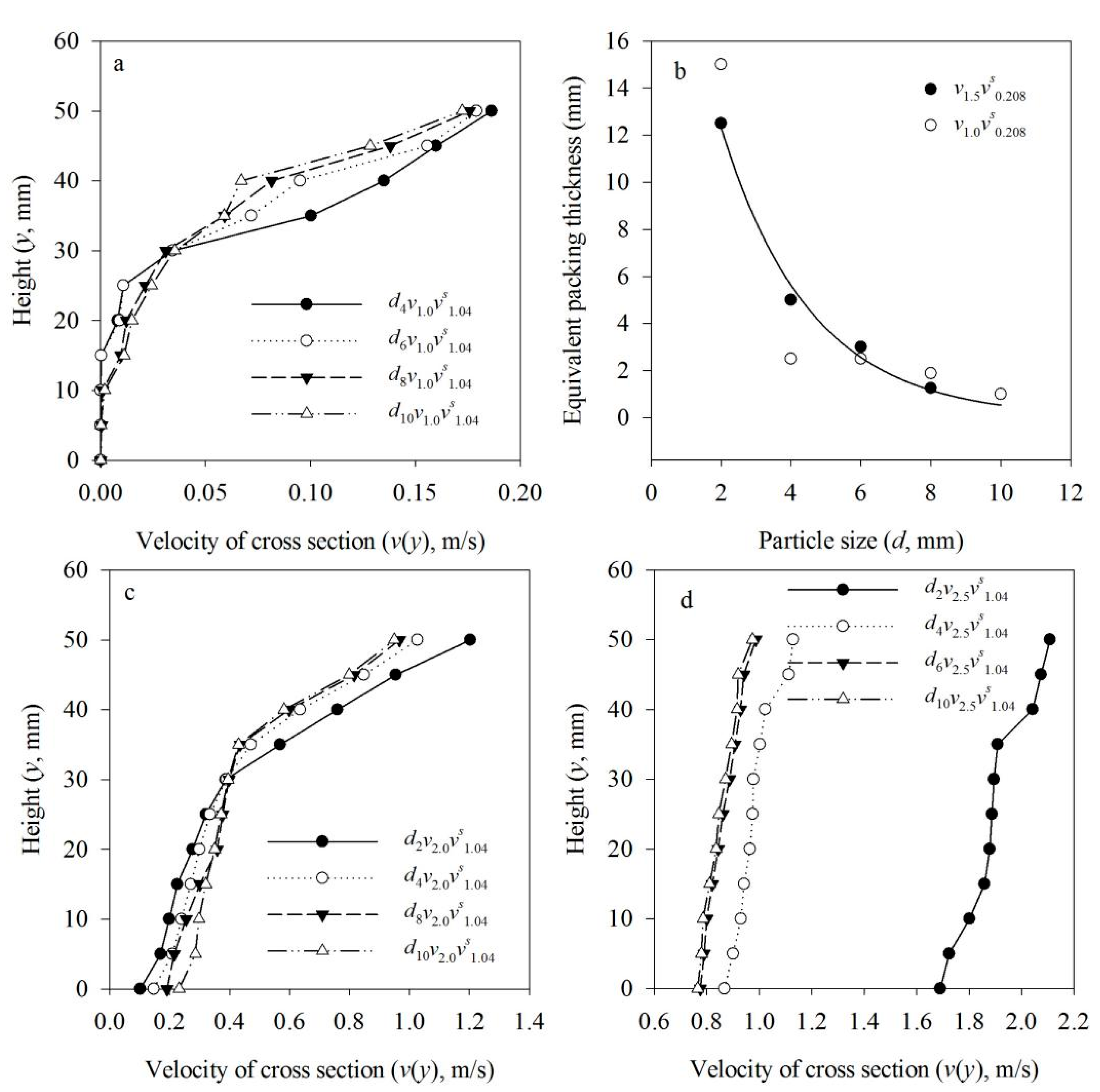 Water | Free Full-Text | Study on the Motion Characteristics of ...