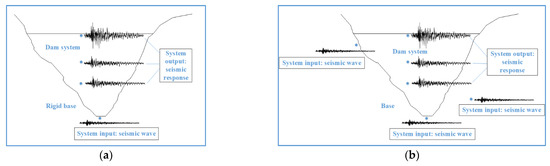 A Literature Review and Result Interpretation of the System ...